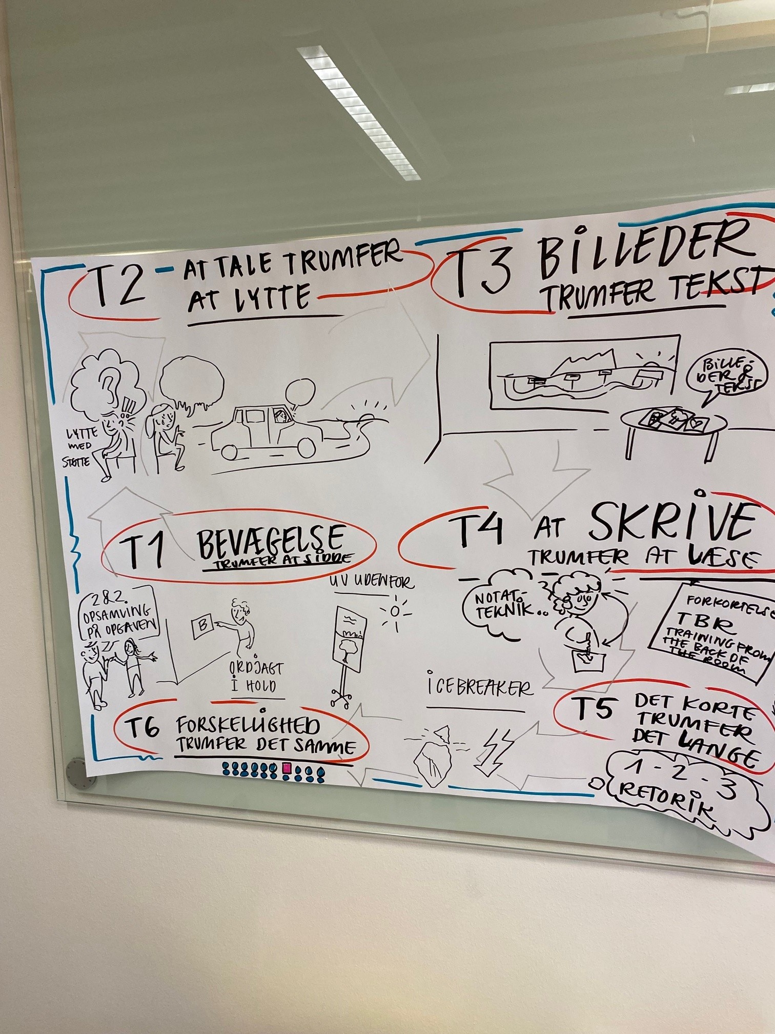 ff 2024 - Konventum Uddannelse